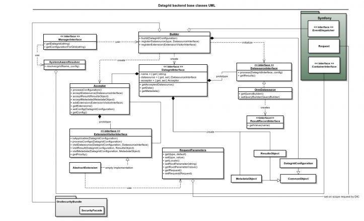 Customizing Data Grids in OroCommerce | OroCommerce