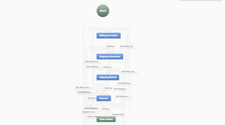 Showcasing OroCommerce Features: Dashboard, Reports and Segmentation ...