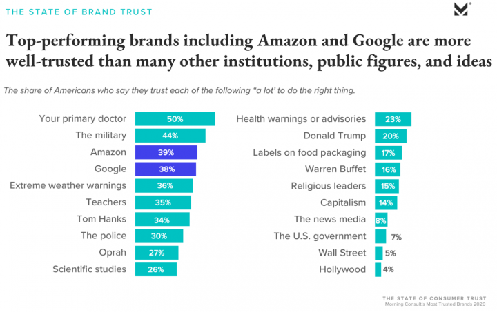 Weighing Pros and Cons of Selling on Amazon Business | OroCommerce