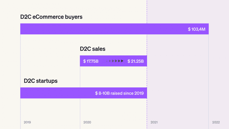 Manufacturers Selling Direct to Consumers: An Essential Guide | OroCommerce