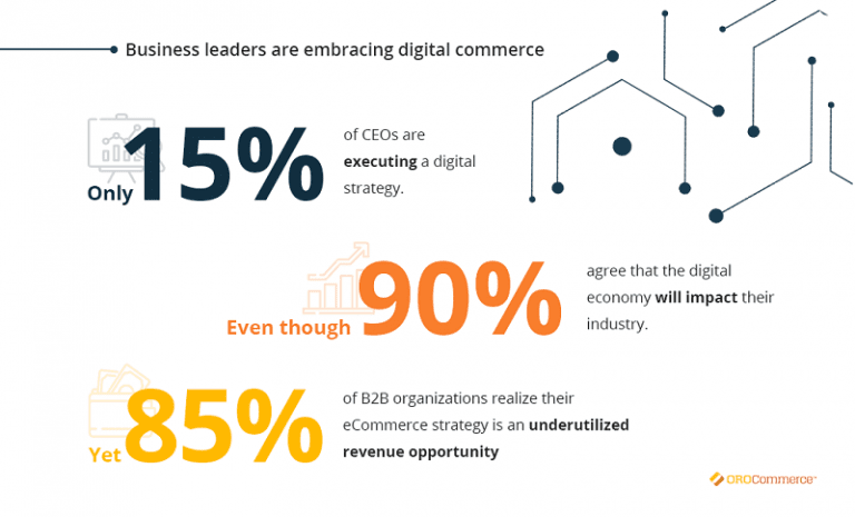 Benefits of B2B eCommerce for Businesses in 2021 and Beyond | OroCommerce