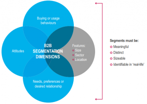 Enterprise Customer Segmentation: Unlocking the Power of Growth ...