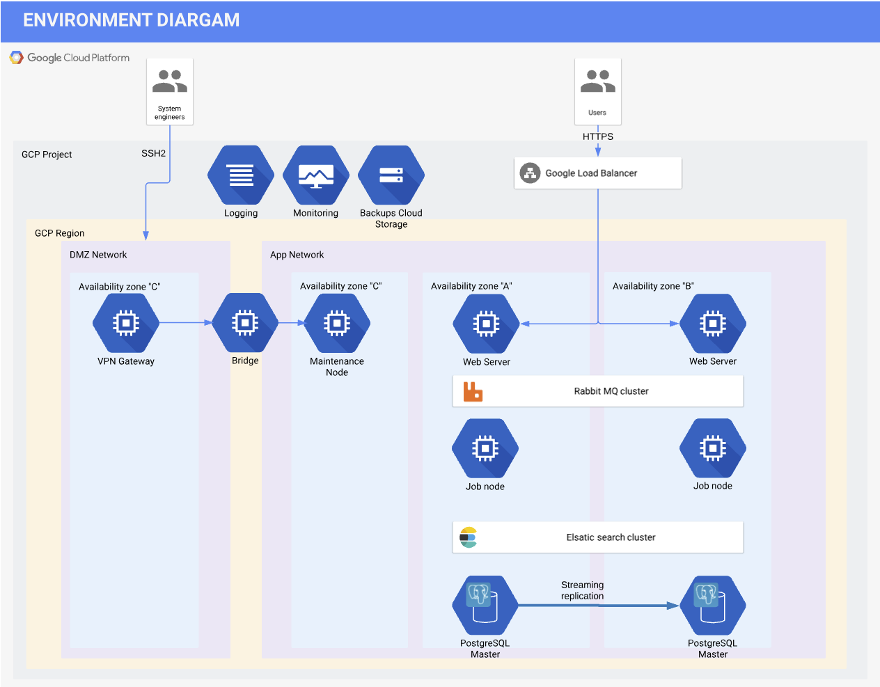 Your Guide to the Cloud: OroCloud Guide Available Now | OroCommerce