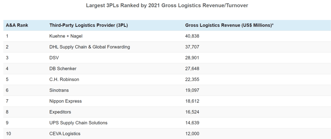 The Ultimate Guide to 3PL eCommerce Fulfillment | OroCommerce