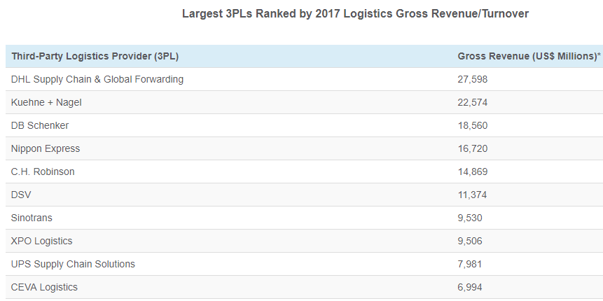Rethinking Order Fulfillment with 3PL . What Is 3PL?