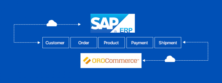 SAP ERP eCommerce Integration with OroCommerce - OroCommerce