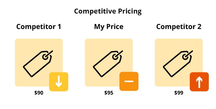 B2B eCommerce Pricing Strategies: Basic Models | OroCommerce