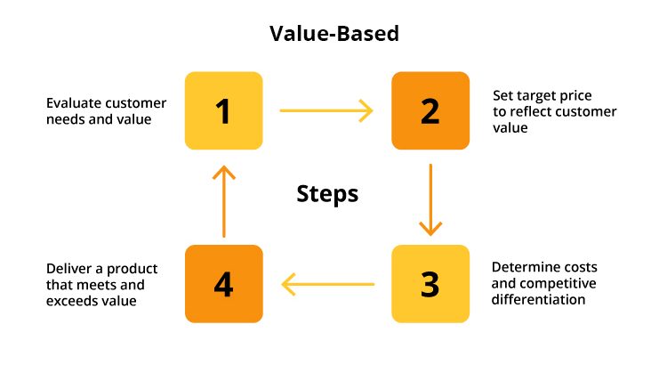 B2B eCommerce Pricing Strategies: Basic Models | OroCommerce