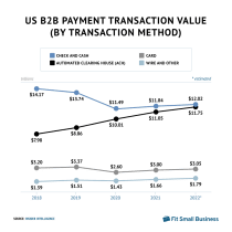B2B Payment Methods for eCommerce | OroCommerce