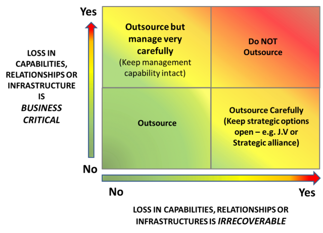 Picking Your Digital Transformation Agencies | OroCommerce