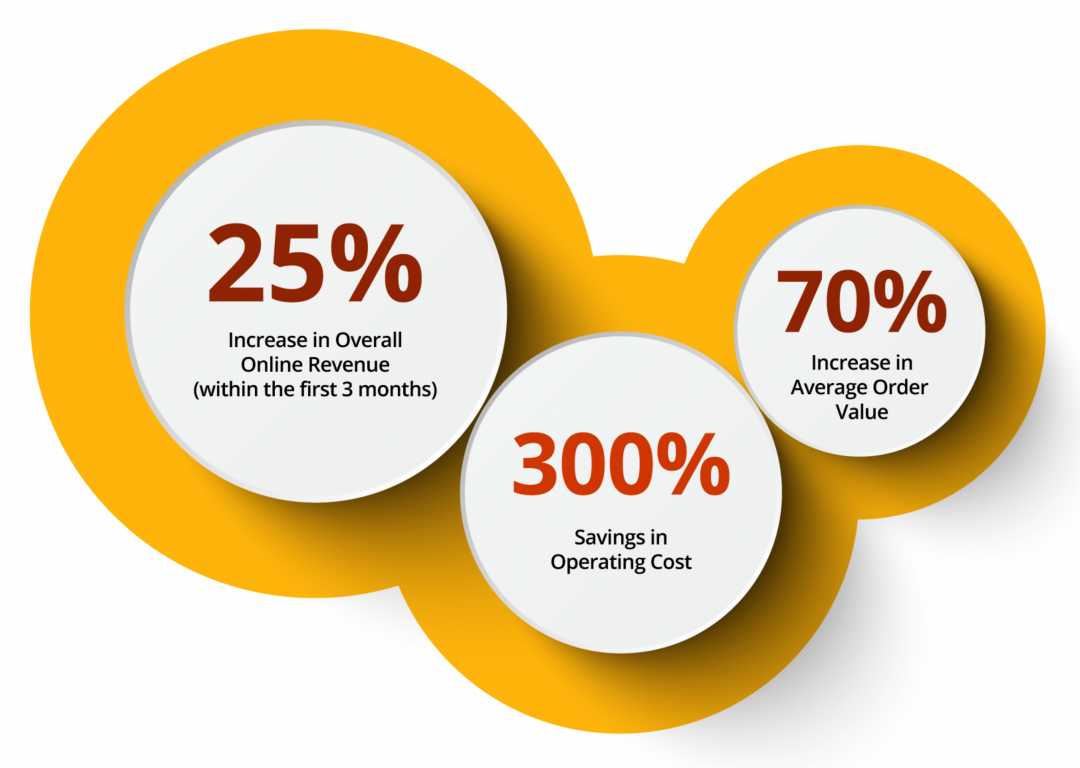 B2B eCommerce for Distributors | OroCommerce