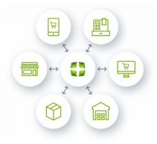 What Is a Digital Operations Platform (DOP) and Do B2B eCommerce Brands ...