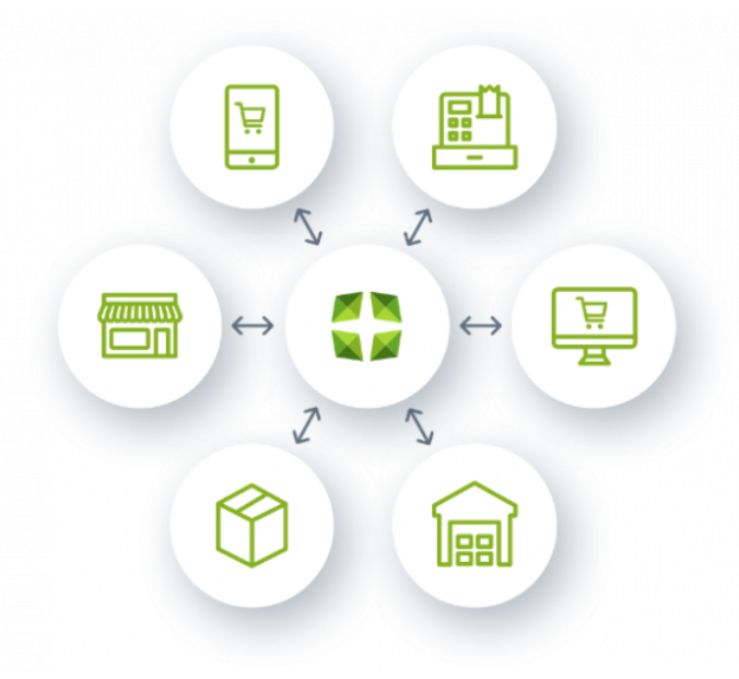 What Is a Digital Operations Platform (DOP) and Do B2B eCommerce Brands Need Them? | OroCommerce