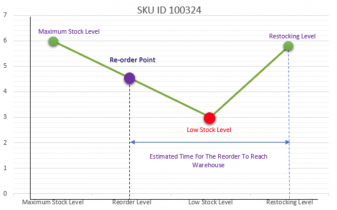 SKU in Supply Chain Management: Definition, Role, and Benefits ...