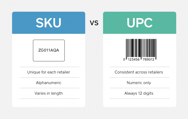 SKU in Supply Chain Management: Definition, Role, and Benefits ...