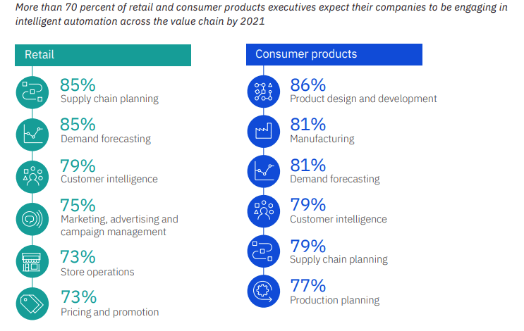 Retail Digital Transformation: Key Drivers and Technologies in Retail ...