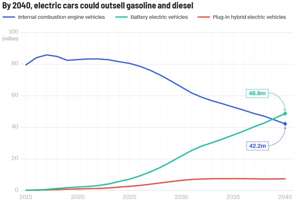 Automotive Digital Transformation: Challenges, Trends, Examples ...