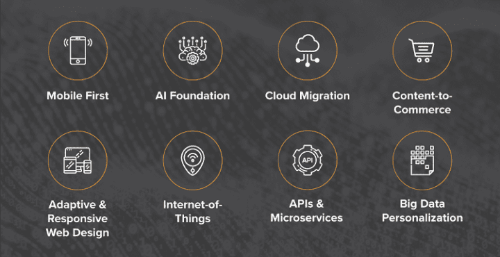 Why Digital Transformation for CPG Brands Is Key to Success | Orocommerce