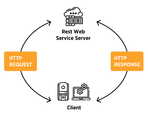 How B2b Ecommerce Api Enhances The Shopping Experience Orocommerce