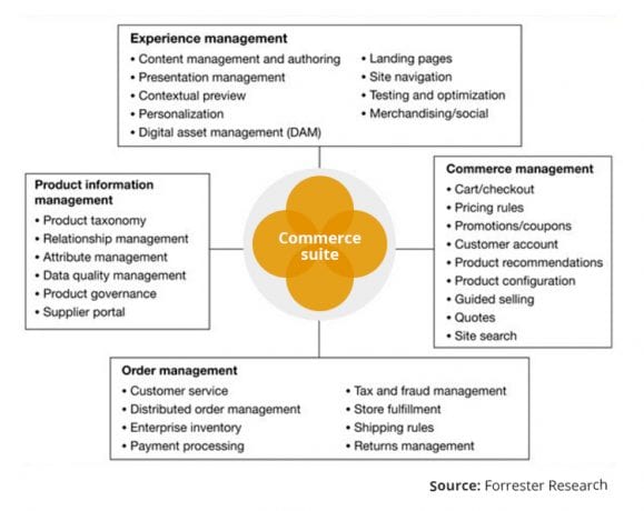 How to Build a Successful B2B Sales Enablement Strategy for Enterprises ...