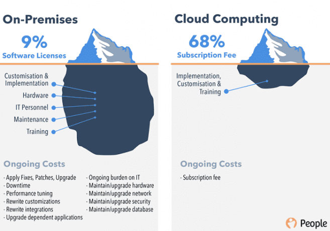 Deployment Model In eCommerce – How To Choose? | OroCommerce