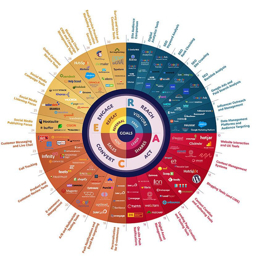 Digital Marketing for Manufacturers: 6 Ways to Increase Leads (With ...