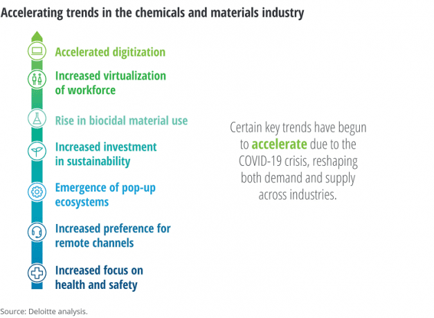 B2B Chemical Marketing: How a Global Chemical Distributor Succeeds ...