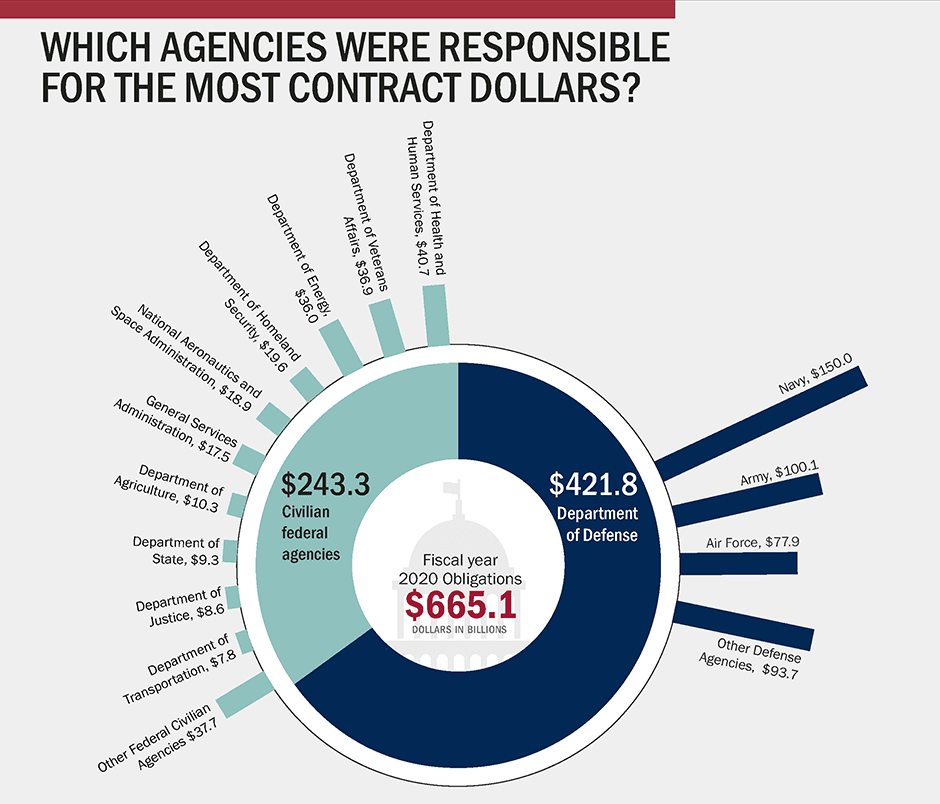 B2G eCommerce: Secrets to Successful Business to Government Selling ...