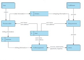 eCommerce Architecture: Microservices, Monoliths, Modules, Composable ...