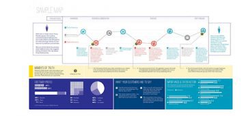How to Create a B2B Customer Journey Map – A Guide | OroCommerce