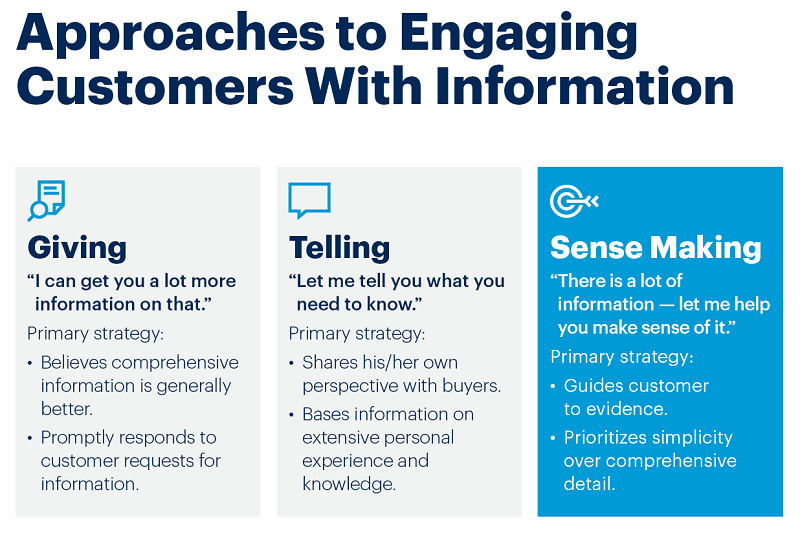 B2B Buying Process: Stages, Factors, Examples | OroCommerce