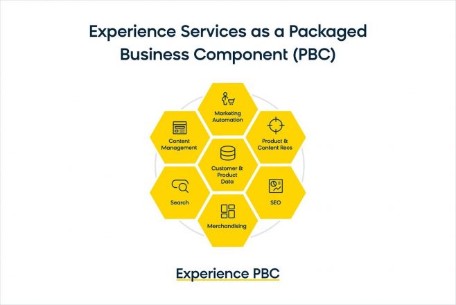 Your Guide to Composable Commerce in 2024 | OroCommerce