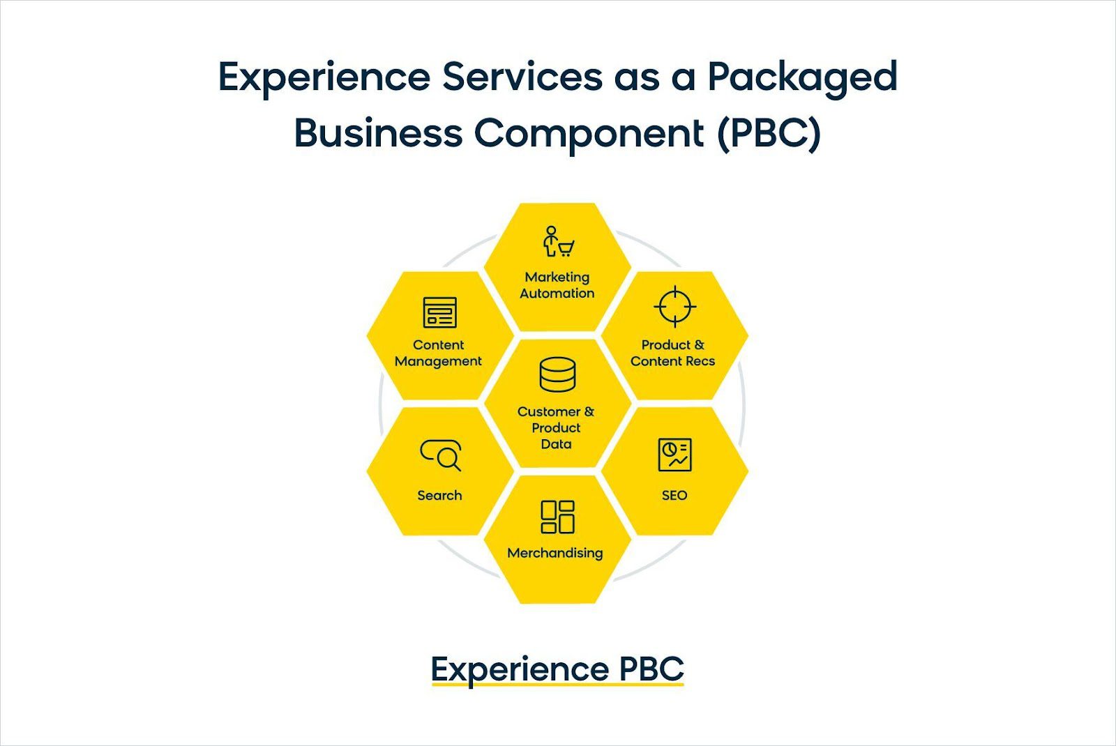 Your Guide to Composable Commerce in 2024 | OroCommerce