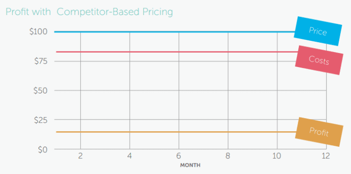 Dynamic Pricing eCommerce Strategies for B2B | OroCommerce