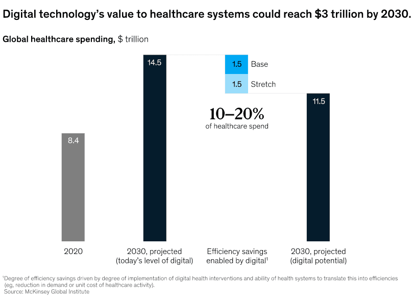 Digital Transformation in Medical Device Industry | OroCommerce