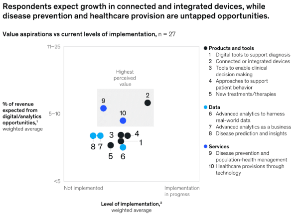 Digital Transformation in Medical Device Industry | OroCommerce