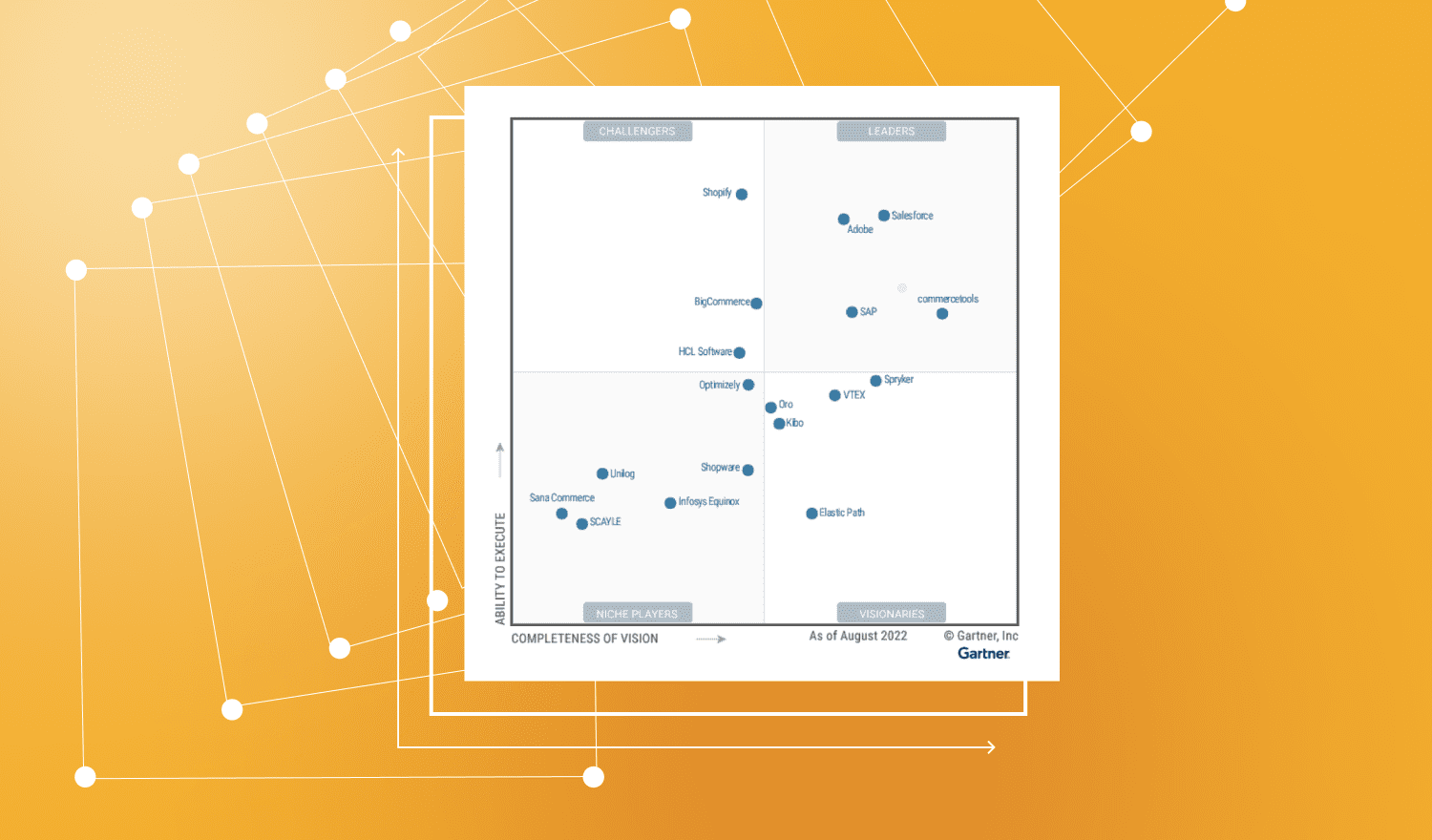 eCommerce Architecture: Microservices, Monoliths, Modules, Composable Platforms | OroCommerce