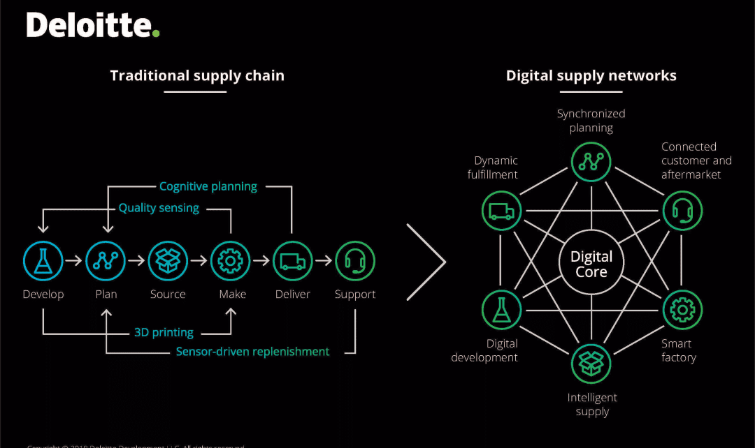 Digital Transformation in Medical Device Industry | OroCommerce