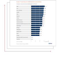 #1 B2B eCommerce Platform and Software - OroCommerce
