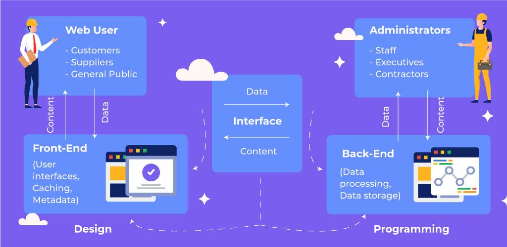 Choosing an Enterprise eCommerce Platform: How-to Guide | OroCommerce