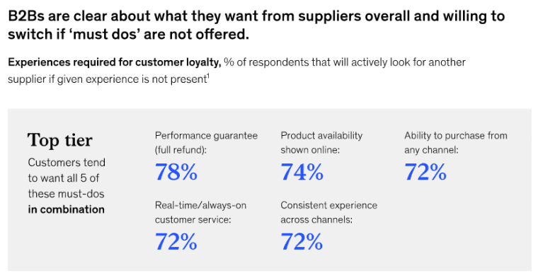 Endless Aisle for Manufacturers and Distributors | OroCommerce