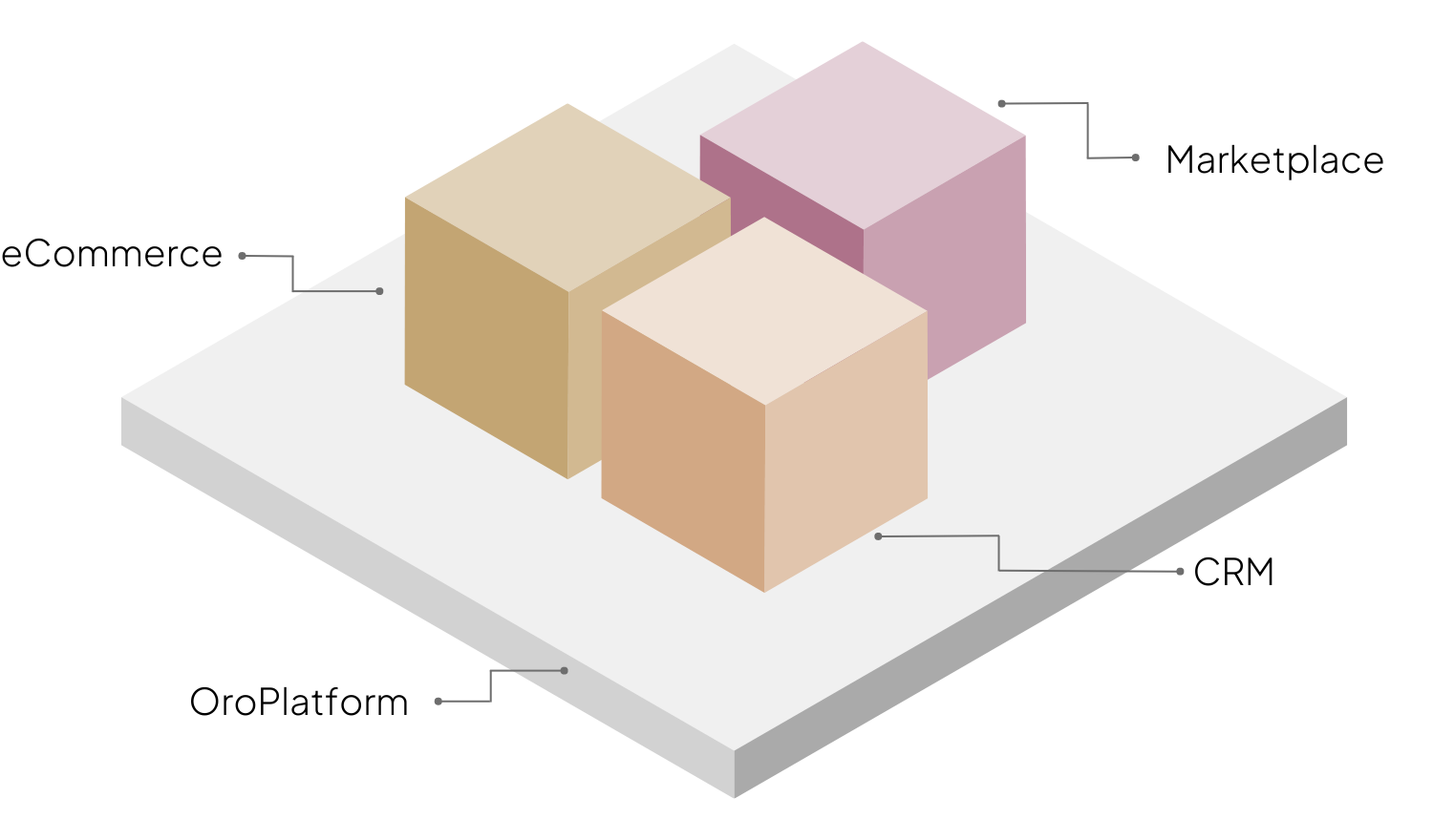 From the CTO: The Technology of OroCommerce | OroCommerce