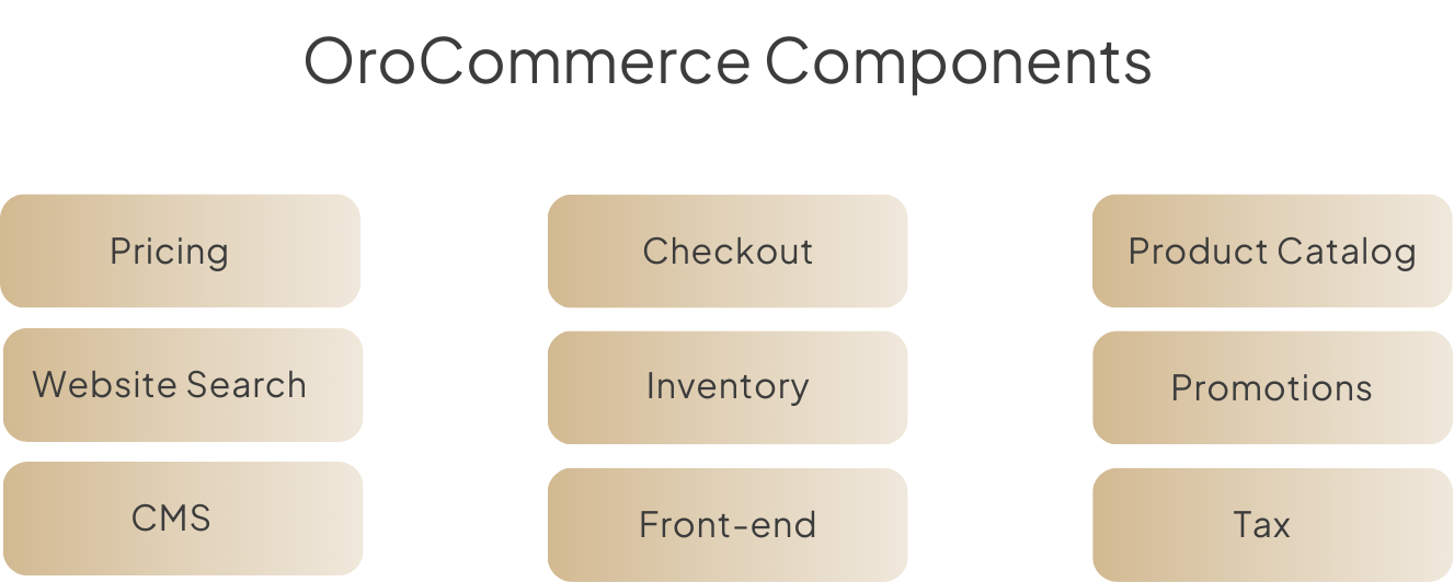 From the CTO: The Technology of OroCommerce | OroCommerce