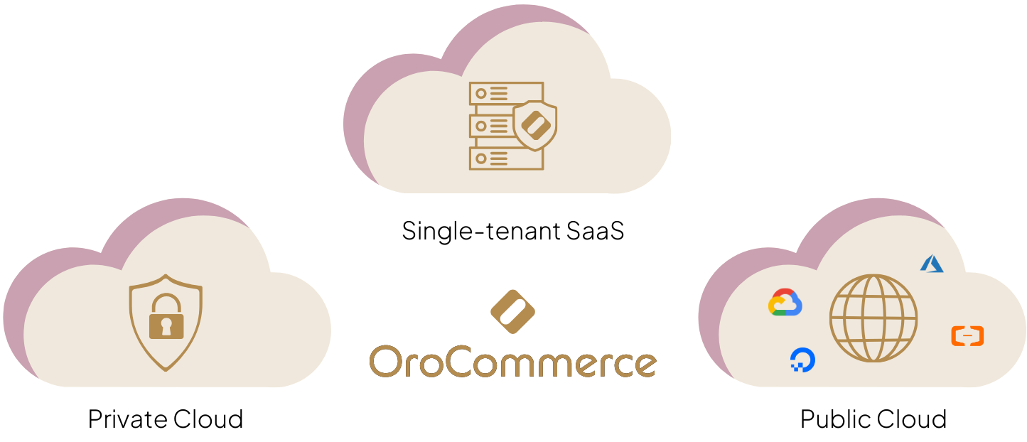 From the CTO: The Technology of OroCommerce | OroCommerce