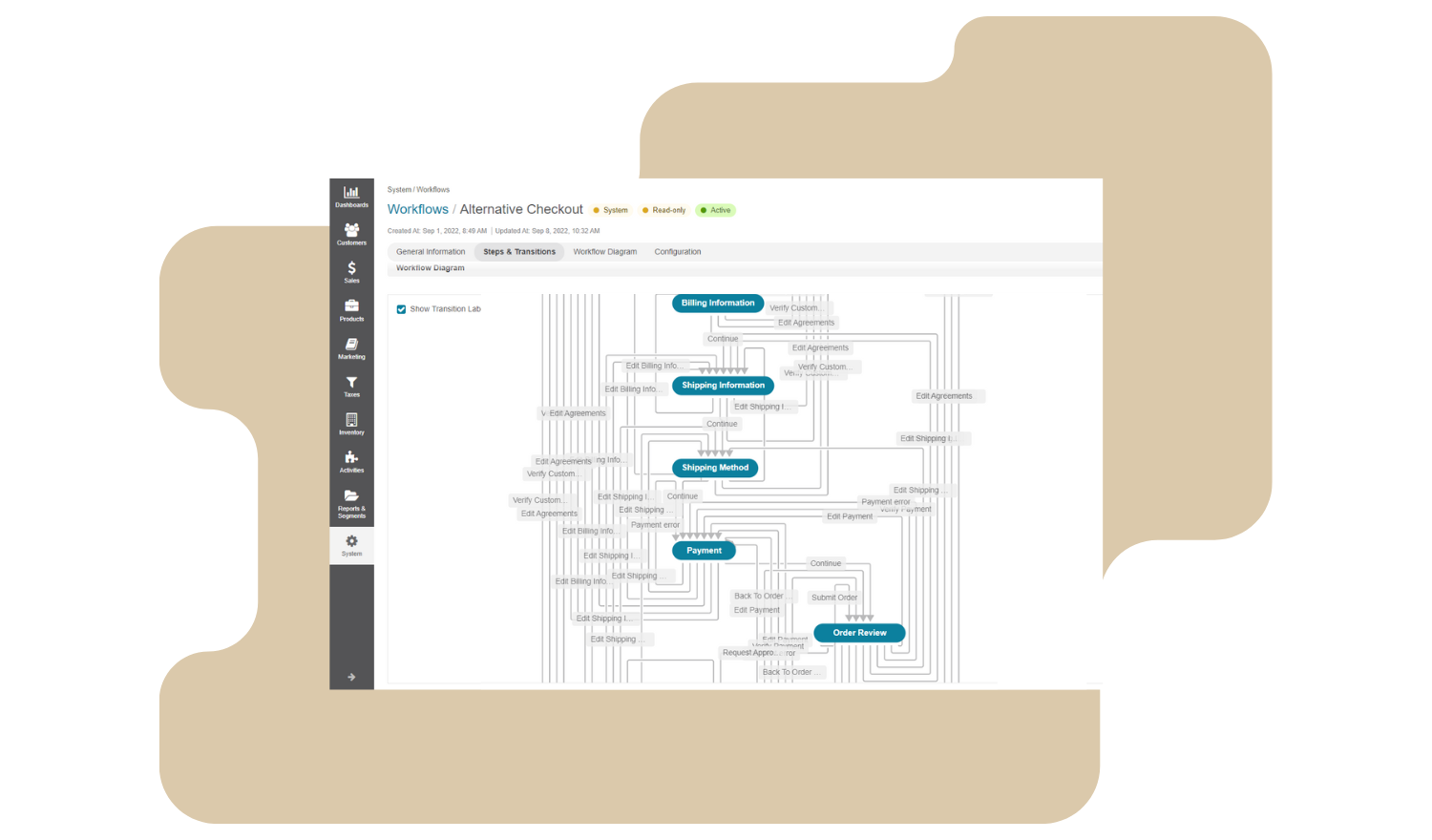 From the CTO: The Technology of OroCommerce | OroCommerce