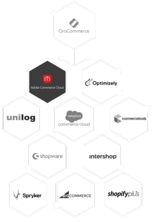 11 Best B2B eCommerce Platforms with Comparison Table
