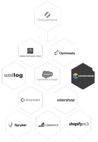 11 Best B2B eCommerce Platforms with Comparison Table
