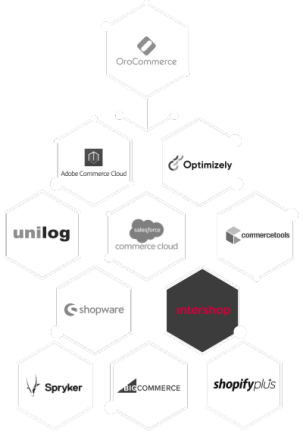 11 Best B2B eCommerce Platforms with Comparison Table