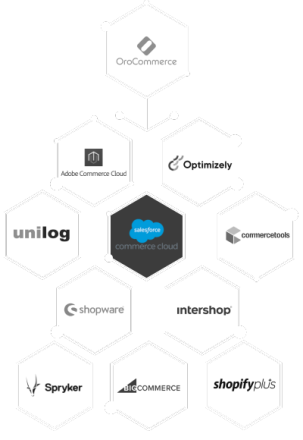 11 Best B2B eCommerce Platforms with Comparison Table