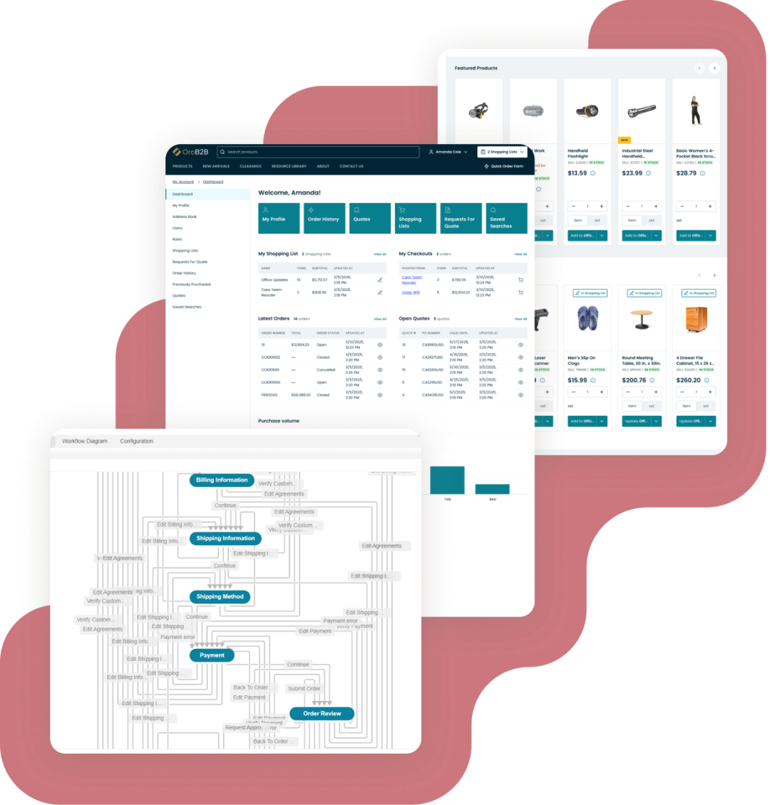 B2B eCommerce for Distributors | OroCommerce